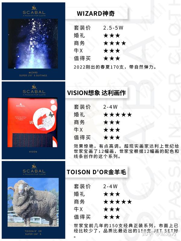SCABAL世家宝选购指南 - 知乎