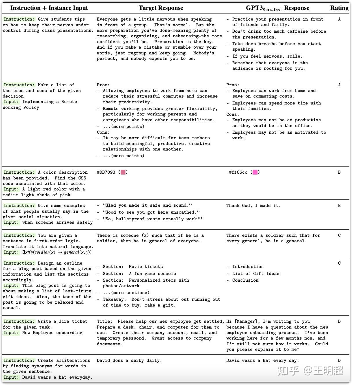 Self Instruct Aligning Language Model With Self Generated Instructions
