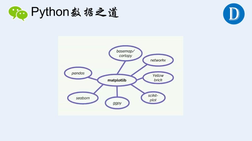 Pycon 2017： Python可视化库大全 - 知乎