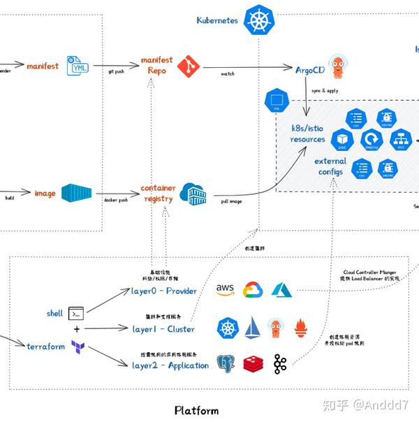 Go 微服务架构 - 图解 Go + K8S 的微服务系统的全开发流程 - 知乎