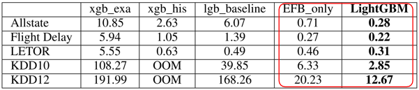 LightGBM 详细讲解 - 知乎