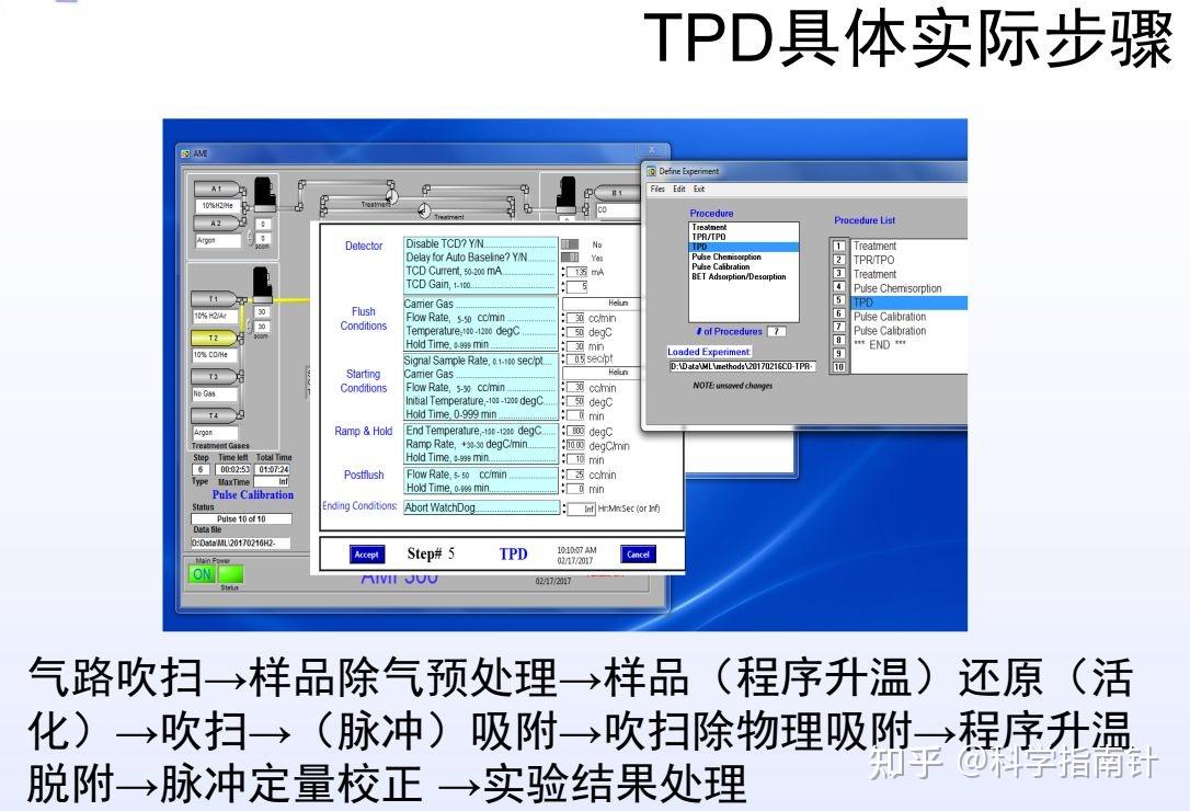 程序升温脱附/还原/氧化（TPD/TPR/TPO）是什么？ - 知乎