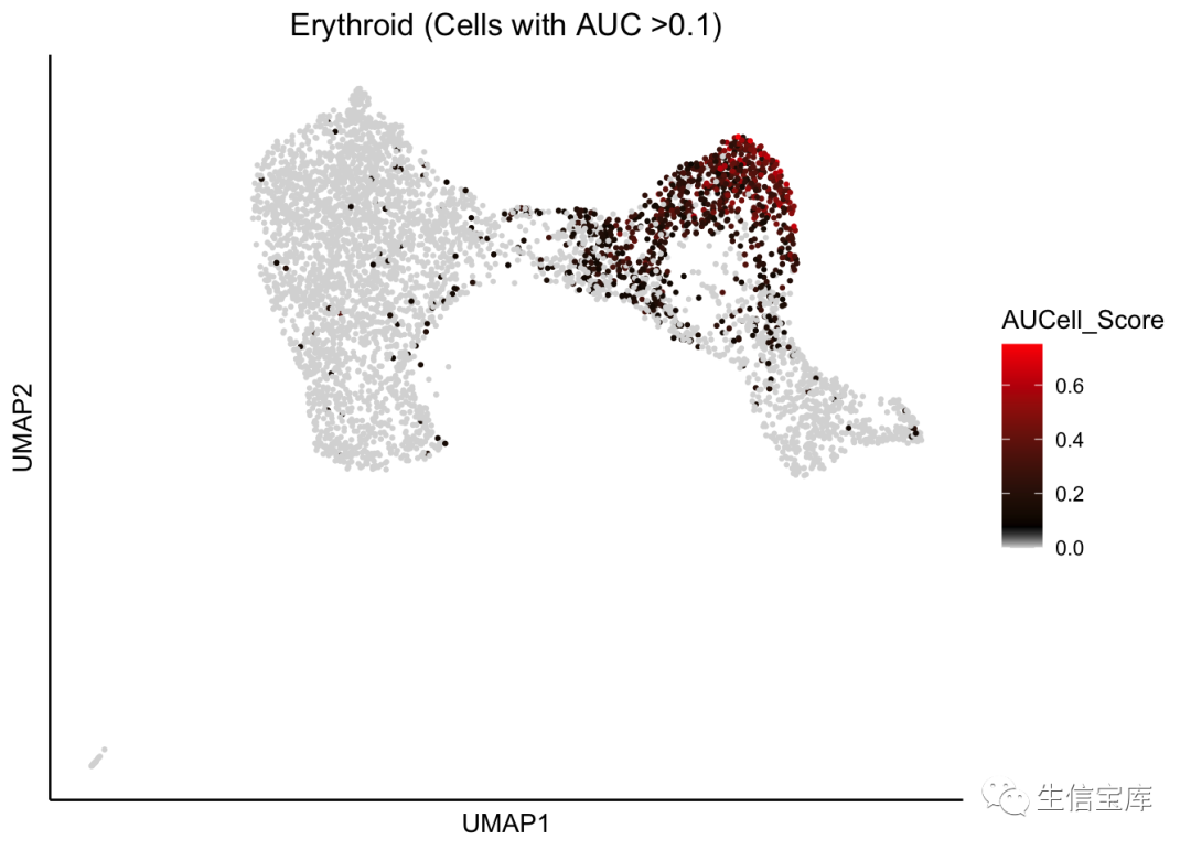 SingCellaR代码实操（四）：多样本单细胞数据整合下游分析 - 知乎