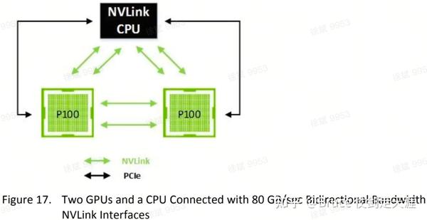 NVIDIA GPGPU（四）- 通信架构 - 知乎