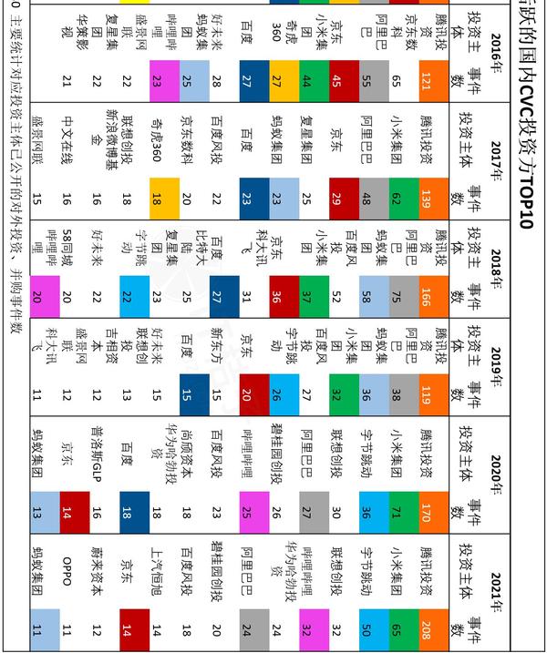 《2021年中国CVC投资并购报告》重磅发布：新旧巨头迭代 - 知乎