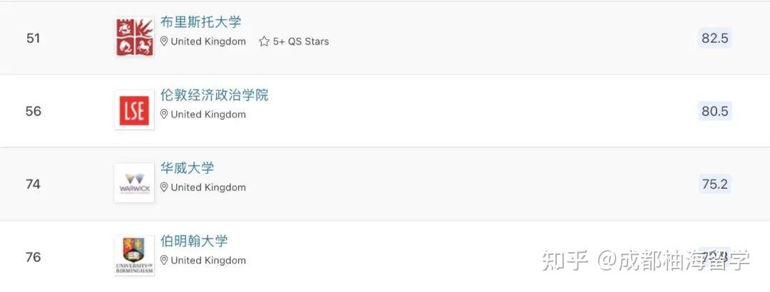 2026QS世界大学排名正式发布！MIT稳坐榜首14年，港大飙升至全球第11！ - 知乎