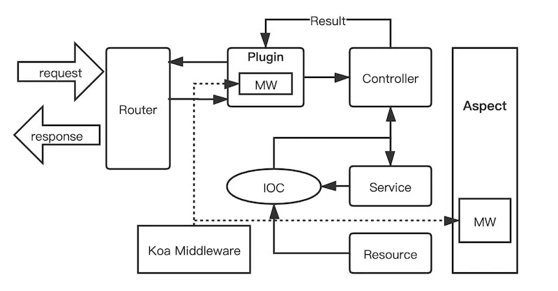 开源 | Umajs：轻量级 Node.js Web 框架 - 知乎