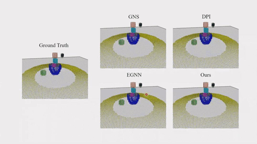 图神经网络在科学领域的应用 - 知乎