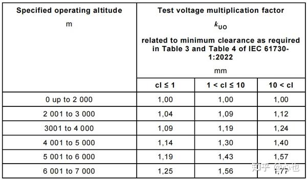 IEC 61730-2 ED3 光伏（PV）组件安全鉴定 第2部分：测试要求 （修订部分解读） - 知乎