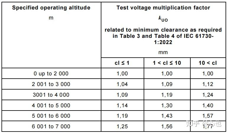 IEC 61730-2 ED3 光伏（PV）组件安全鉴定 第2部分：测试要求 （修订部分解读） - 知乎