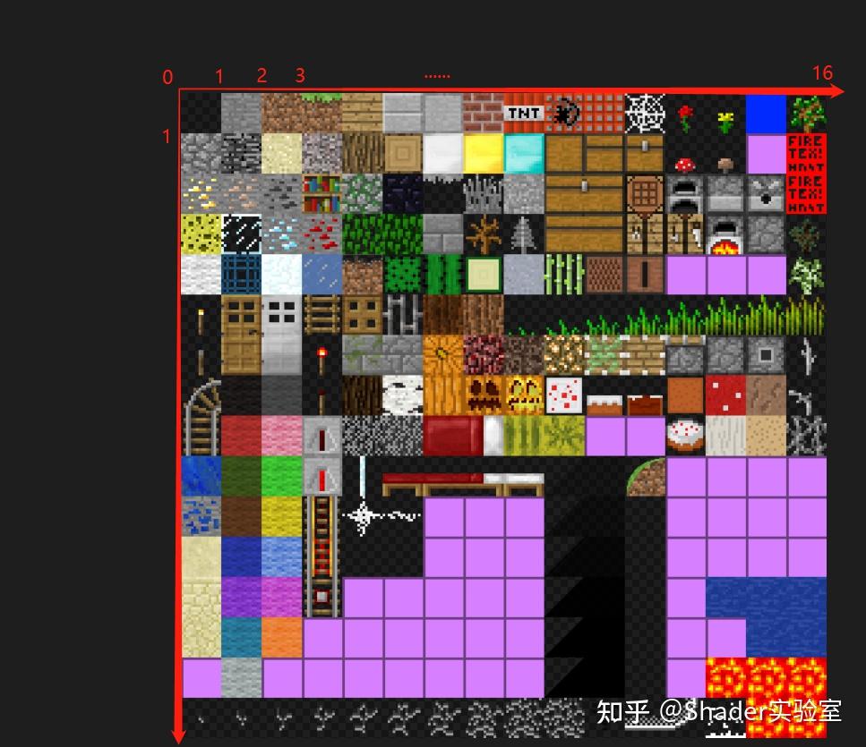 Texture Atlas纹理图集 - 知乎