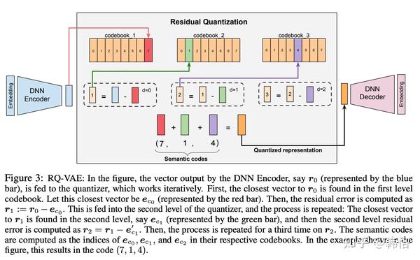 Adapting Large Language Models by Integrating Collaborative Semantics for Recommendation：LLM做推荐 ...
