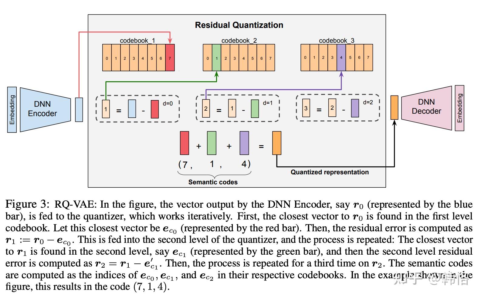 Adapting Large Language Models by Integrating Collaborative Semantics for Recommendation：LLM做推荐 ...