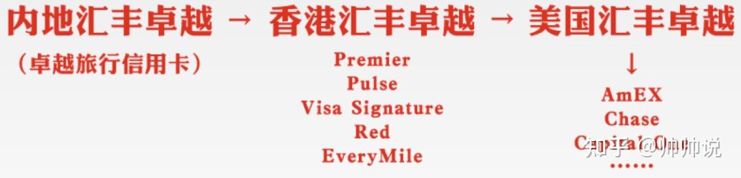 Pulse，里程+返现神卡，必须是它！ - 知乎