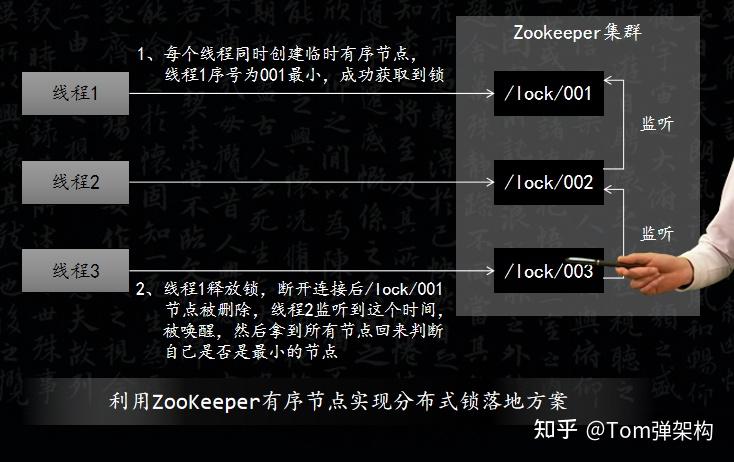 高频面试题实现分布式锁中，zookeeper和Redis哪种更好 - 知乎
