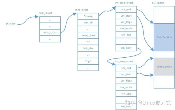 【一看就会】简短叙述Linux 内存管理原理 - 知乎