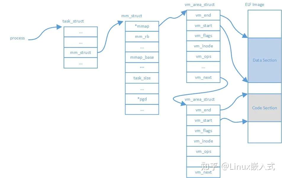 【一看就会】简短叙述Linux 内存管理原理 - 知乎