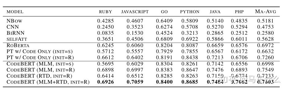 codebert，graphcodebert，UniXcoder和CodeReviewer（待续） - 知乎