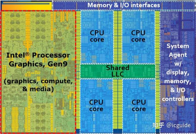 一步一图，带你全面了解模拟芯片设计流程 - 知乎
