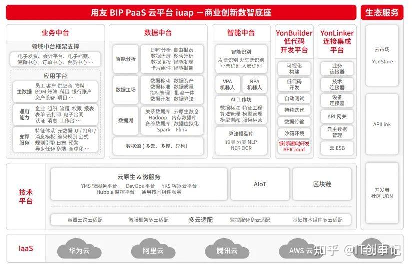 用友告诉你，云原生为何离不开软硬深度融合 - 知乎