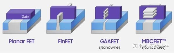 拯救摩尔定律：一文讲解GAA 芯片技术 - 知乎