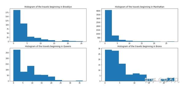 【python】在同一图形中的绘制多个子图 知乎