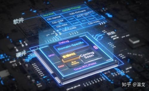 科普丨CPU、MCU、MPU、DSP、FPGA各是什么？有什么区别？ - 知乎
