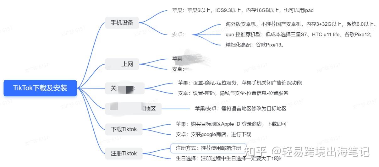 【TK矩阵运营策略】教你打造流量矩阵号，狂薅TT流量！建议跨境商家看完~