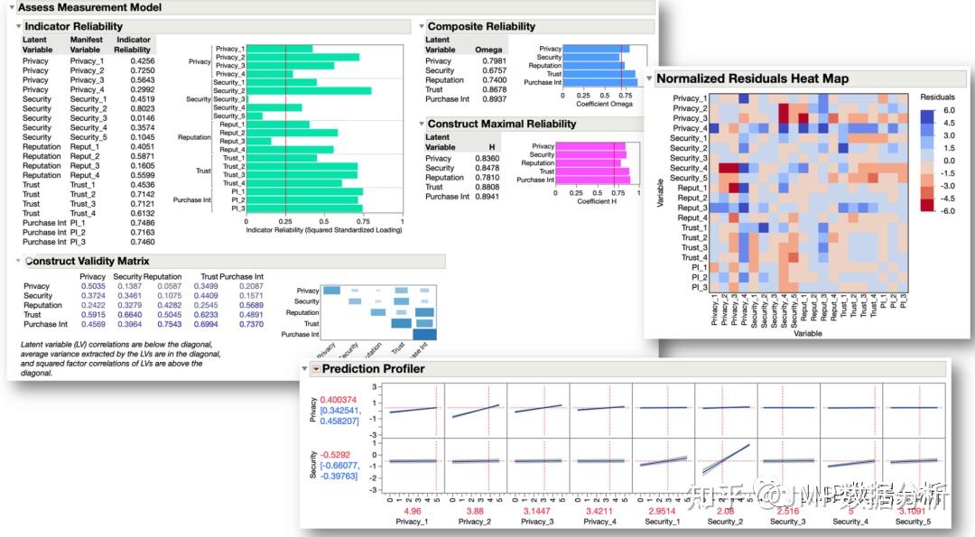 JMP 16 全新发布，让分析更高效、更自动化 - 知乎
