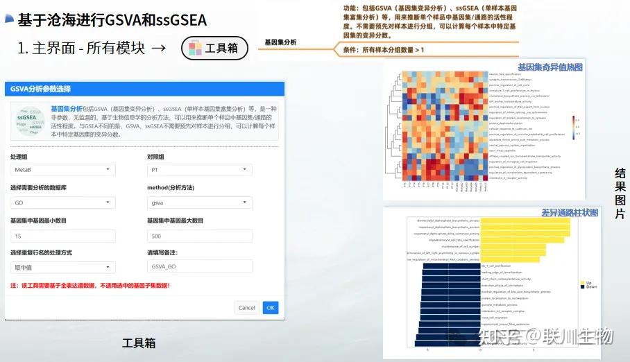 【联川沧海】富集分析ORA（通用富集分析）、FCS（GSEA、ssGSEA、GSVA）一网打尽 - 知乎