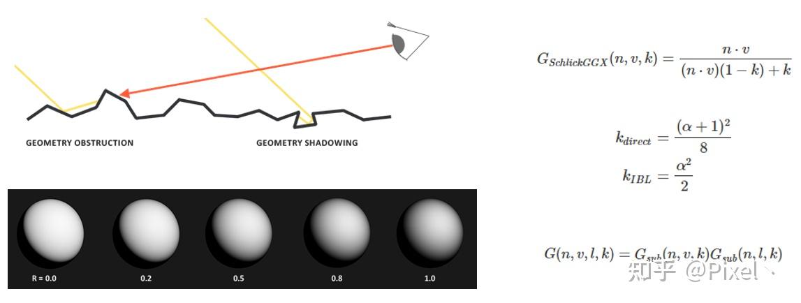 由浅入深了解PBR - 知乎