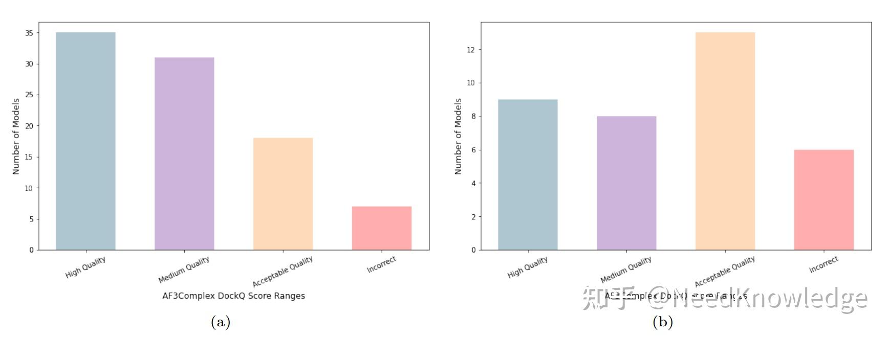 2025-AF3Complex 提供了蛋白质复合物结构预测的改进 - 知乎