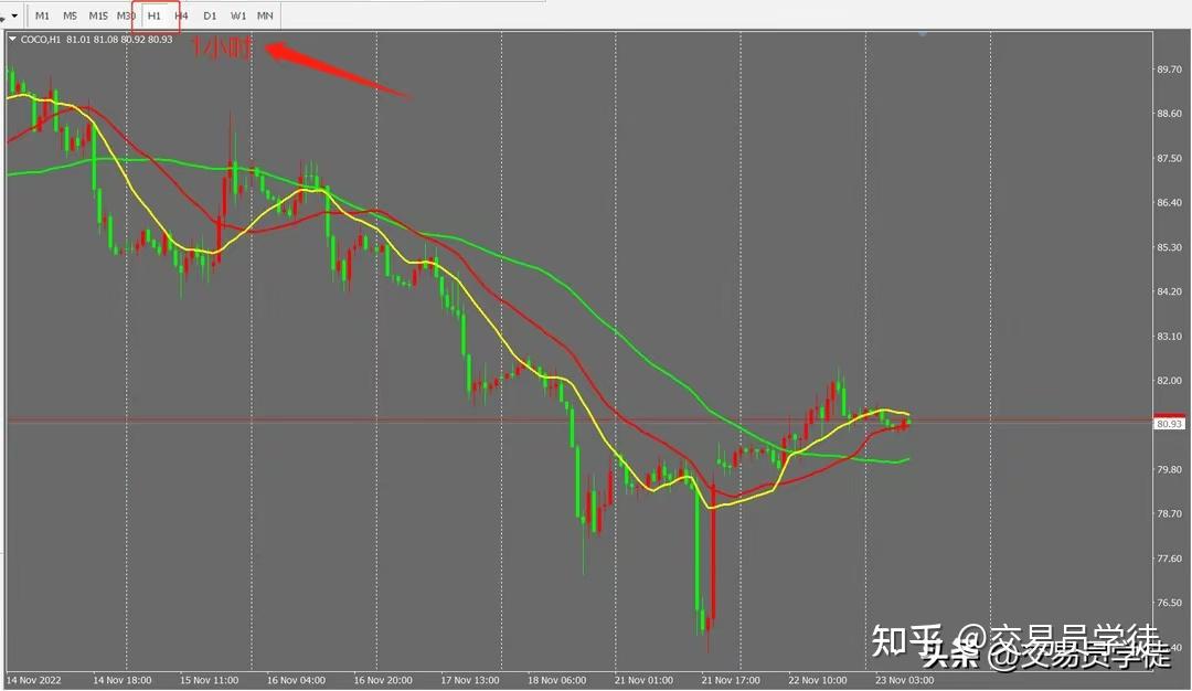 技术指标分析移动平均线的使用方法 知乎