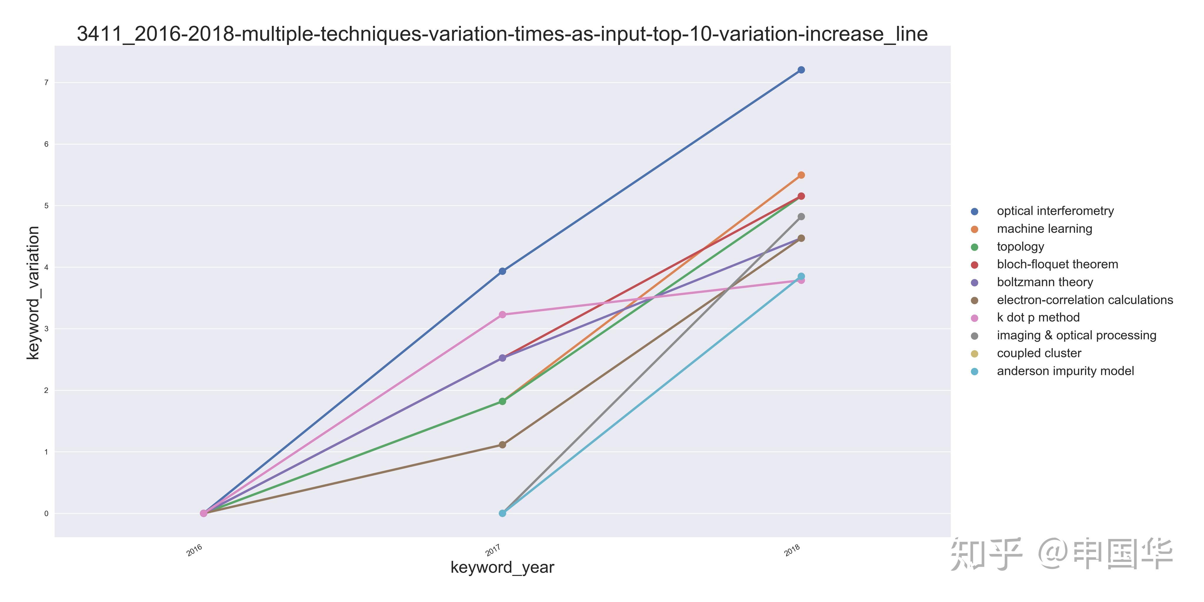 学术期刊分析(9中)-Physical Review Letters - 知乎