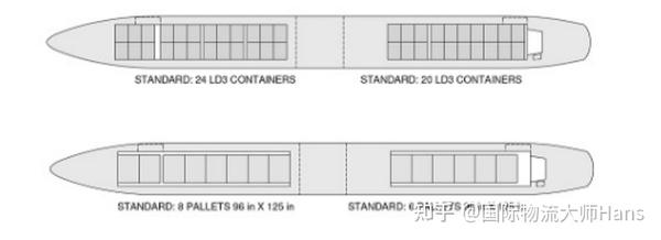 空客系列飞机货运装载细节（上） - 知乎