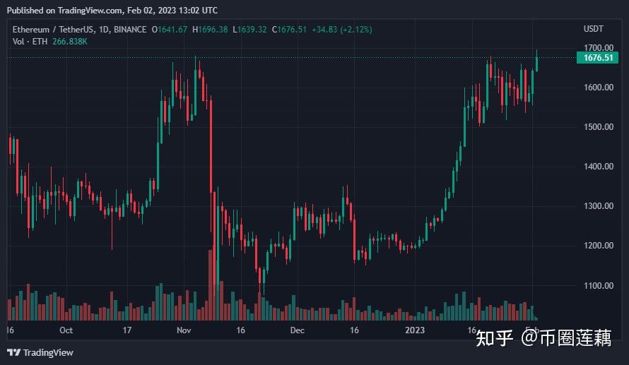 到 2025 年，以太 (ETH) 价格将达到 6,000 美元，到 2030 年达到 1.4 万美元 - 知乎