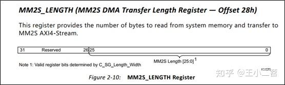 Xilinx DMA IP核学习笔记（一)（非ZYNQ或Microblaze） - 知乎