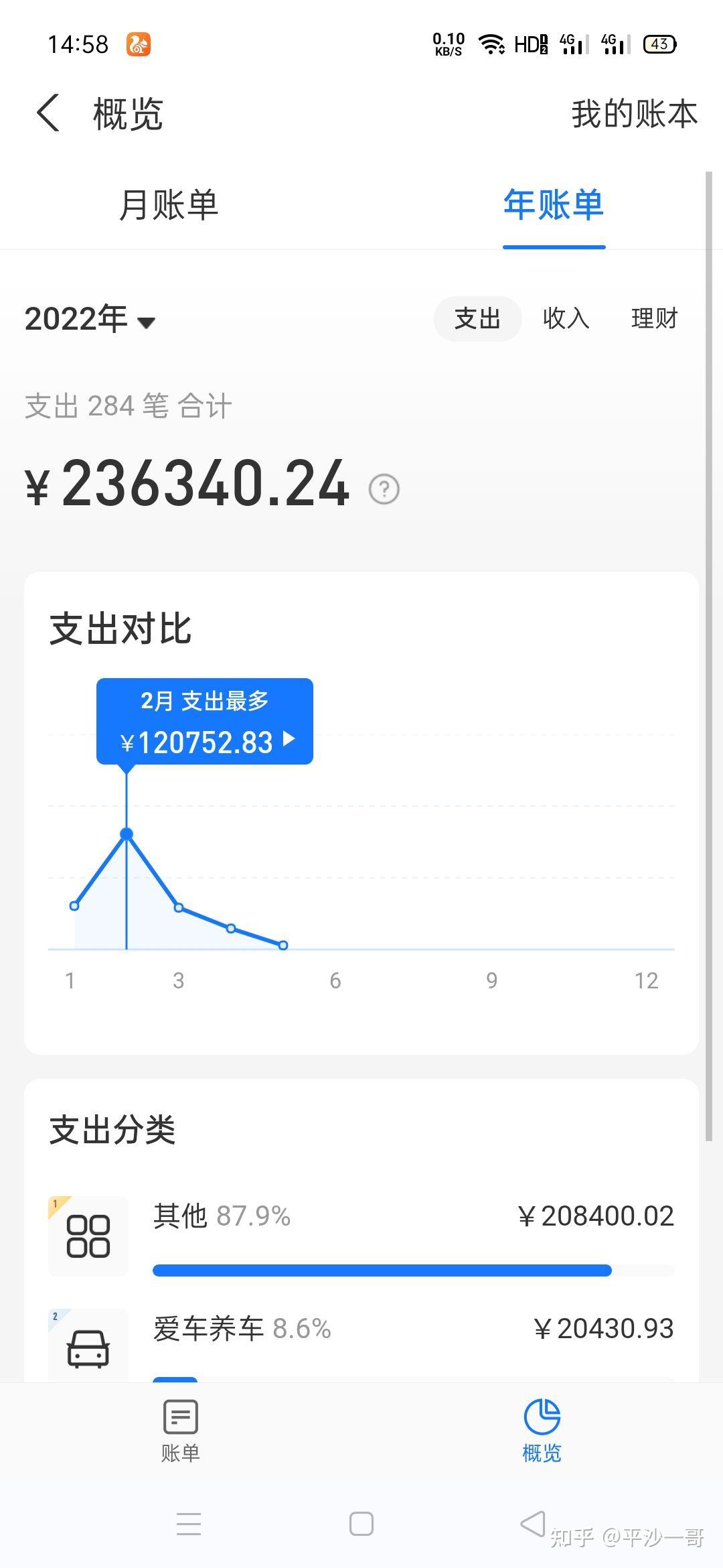 搞钱，偷偷做副业，5个月赚了20多万！ 知乎 