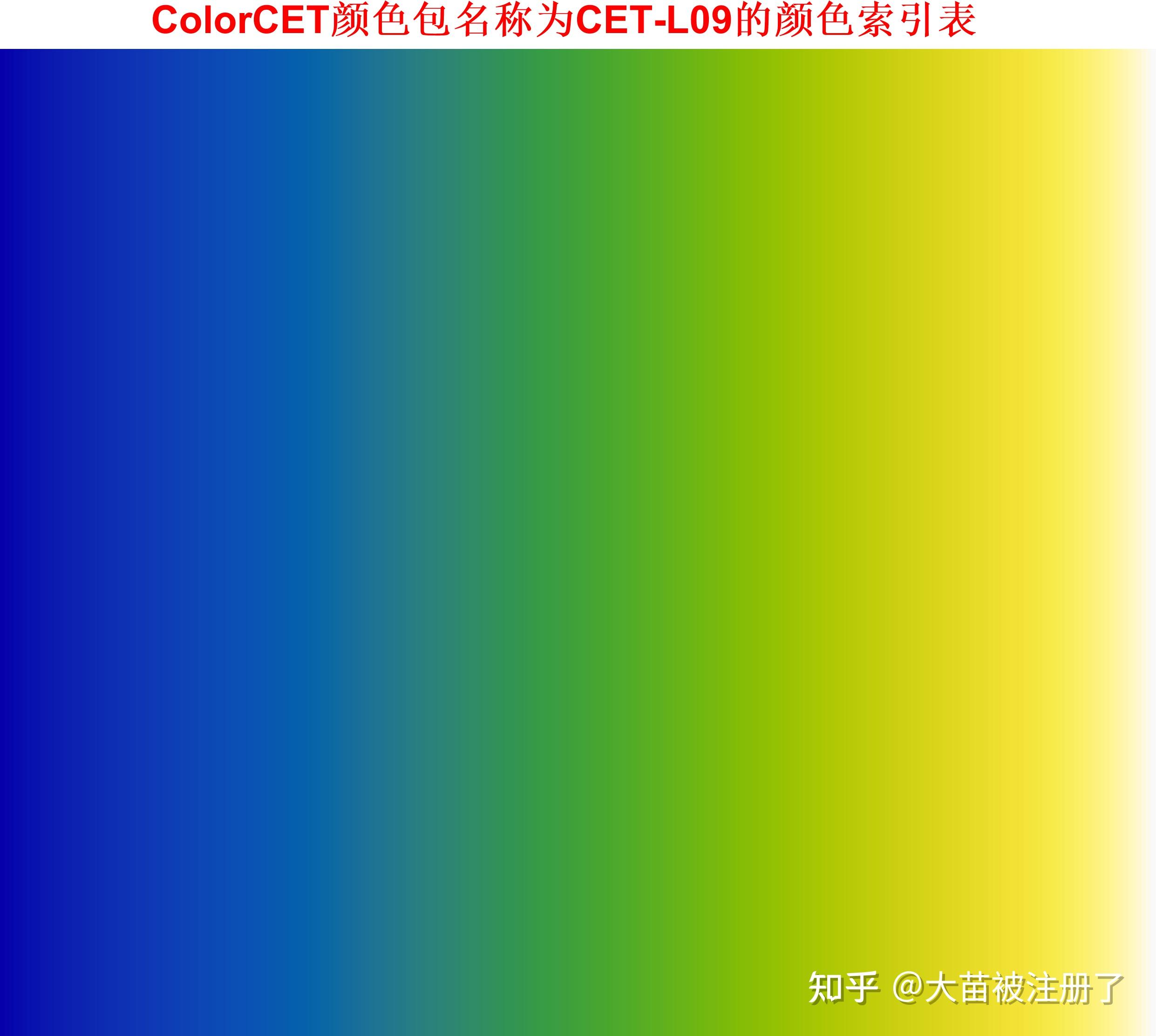 ColorCET颜色包--共35种--全平台可用 ColorCET(Perceptually Uniform Colour Maps) - 知乎