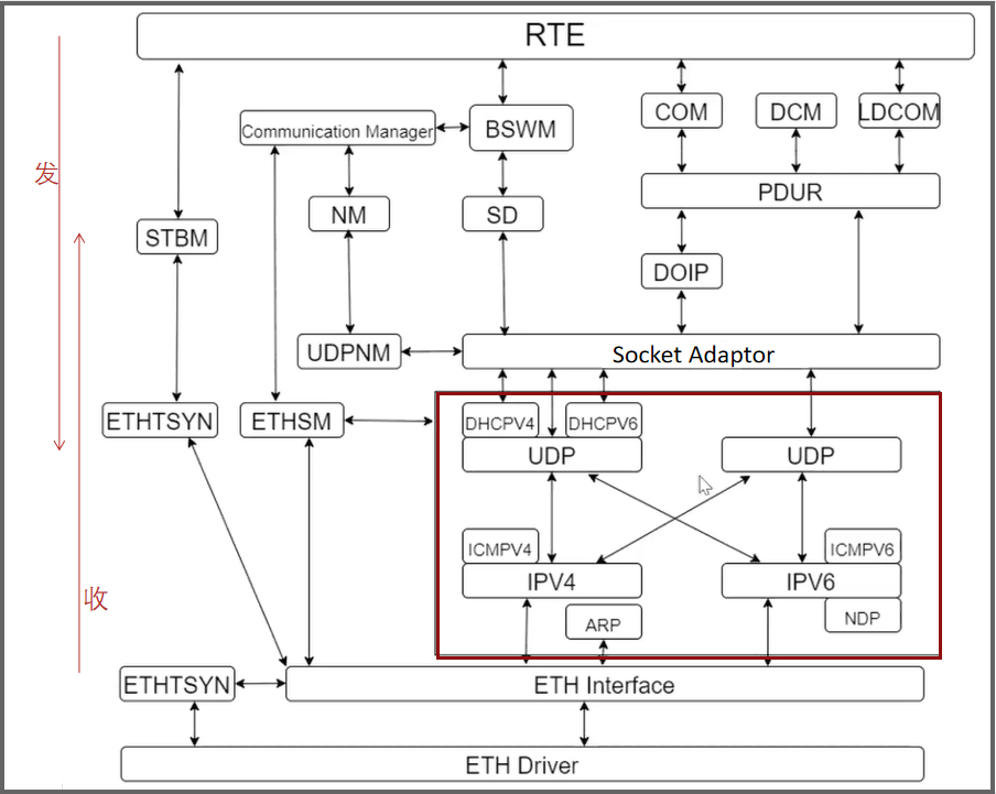 “零”智享｜浅谈车载以太网诊断 - 知乎