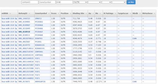 miRwalk：搞定miRNA靶点预测及验证的宝藏网站 - 知乎