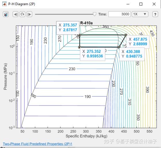 怎么用 Simscape 实现制冷系统模型 （二） - 知乎