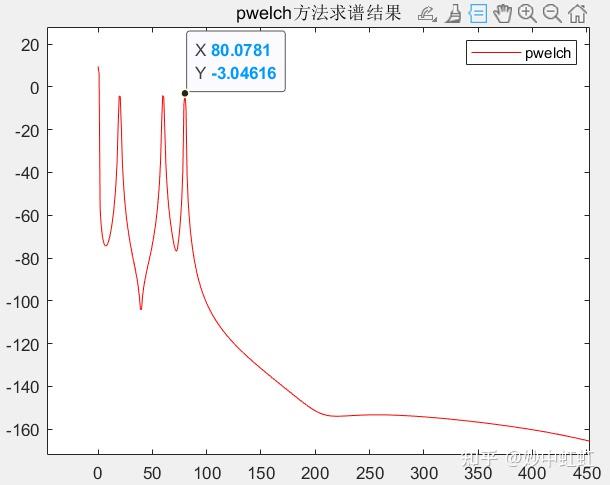 更可靠的内置pwelch结合功率校正 - 知乎