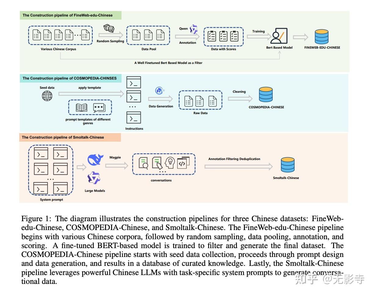 OpenCSG：为中文大模型打造的高质量开源语料库 - 知乎