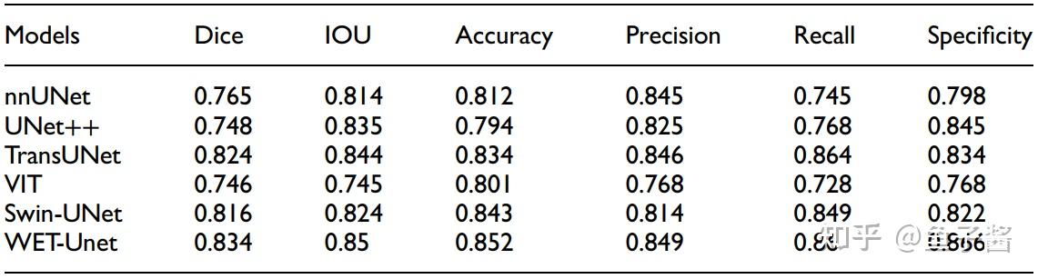 登上Nature和CVPR！小波变换+UNet上大分！ - 知乎