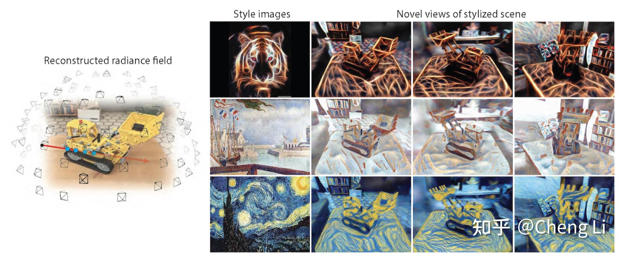 ECCV2022开源工作整理，NeRF相关 - 知乎