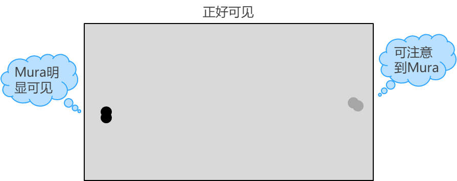 OLED Demura介绍 - 知乎