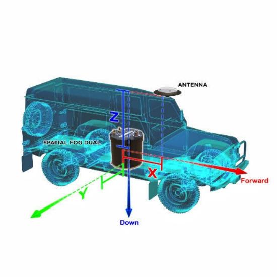 Advanced Navigation Spatial FOG Dual GNSS/INS 传感器 - 知乎