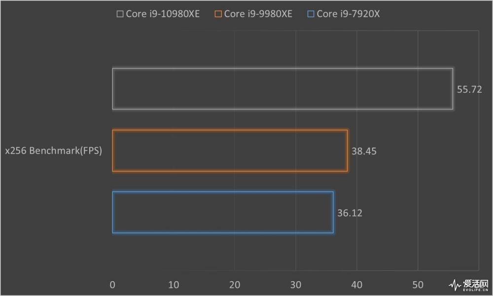 酷睿i9-10980XE首测：诠释真正的便宜大碗 - 知乎