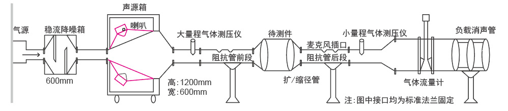 汉航NTS.LAB STL 声传递损失测试与分析系统 - 知乎